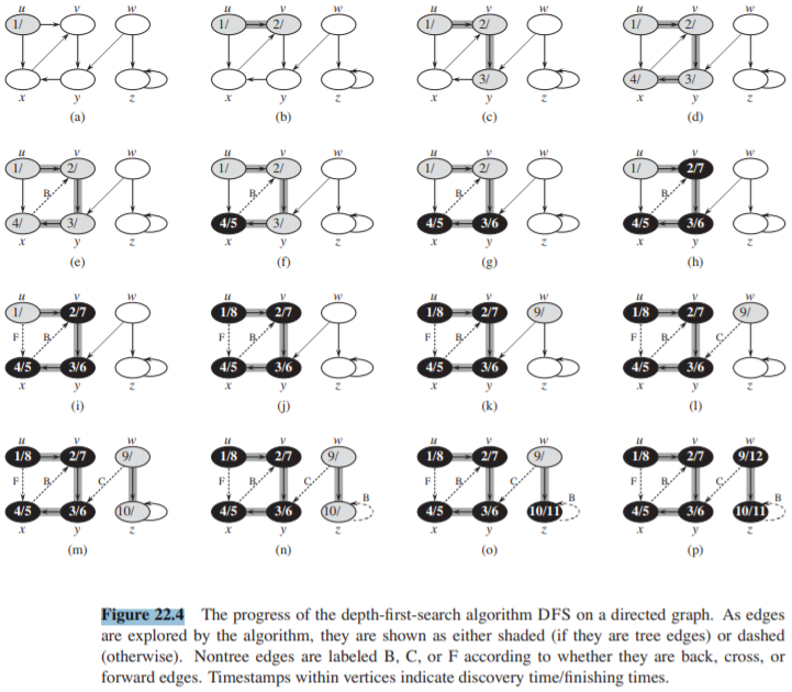 22.3-3 Show the parenthesis structure of the | Chegg.com