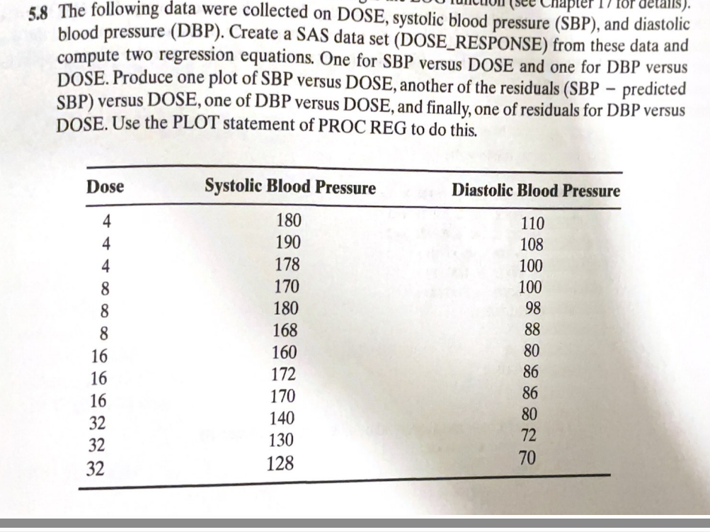 Solved 5.8 The following data were collected on DOSE, | Chegg.com