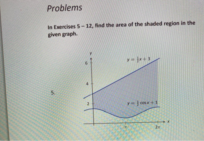 Solved In Exercises 5−12, find the area of the shaded region | Chegg.com