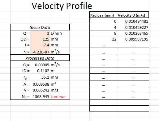 PROBLEM 1a Design an Excel spreadsheet for | Chegg.com