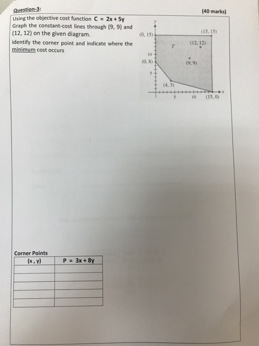 Solved (40 marks) Using the objective cost function C 2x+5y | Chegg.com