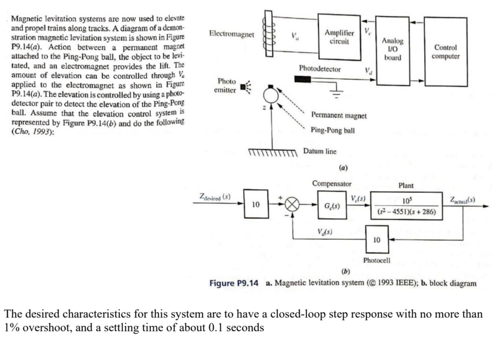 Solved !!!Design in simulink!!!Type of controller to | Chegg.com