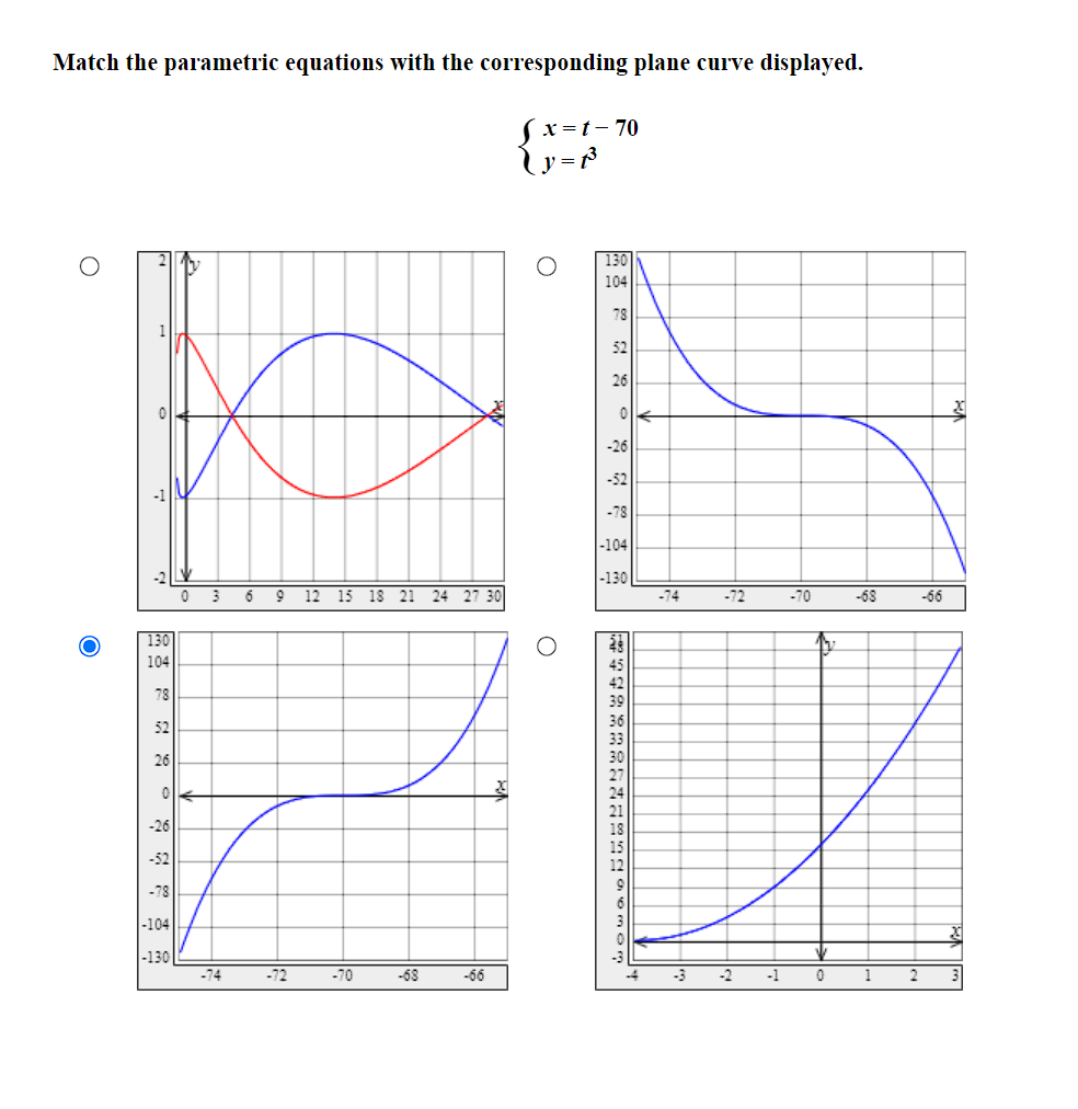 Solved Match the parametric equations with the corresponding | Chegg.com
