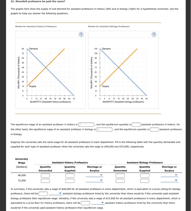 Solved 21. Shouldall professors be paid the same? The graphs | Chegg.com Solved 21. Shouldall professors be paid the same? The graphs | Chegg.com