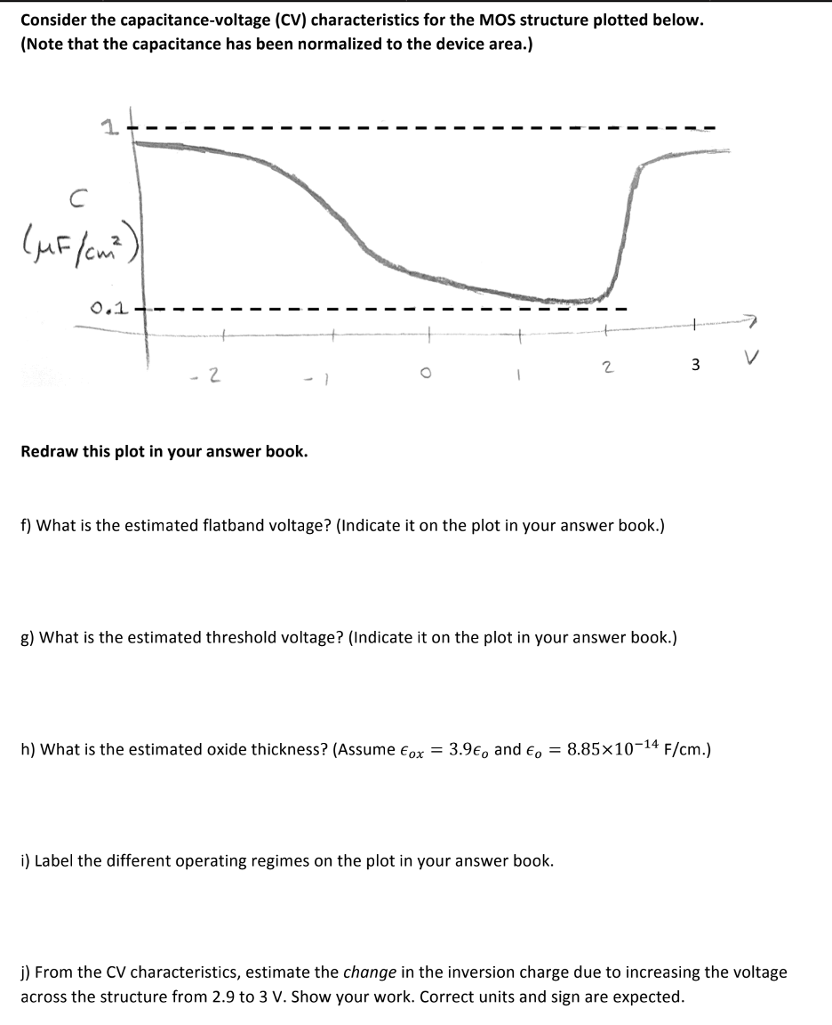 Solved Consider the capacitance-voltage (CV) characteristics | Chegg.com