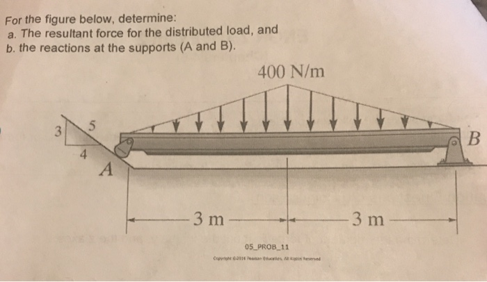 Solved For the figure below, determine: a. The resultant | Chegg.com