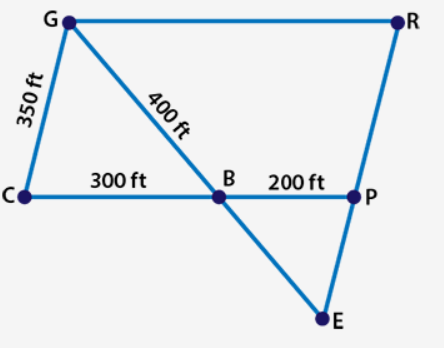 Solved The diagram below models the layout at a carnival | Chegg.com