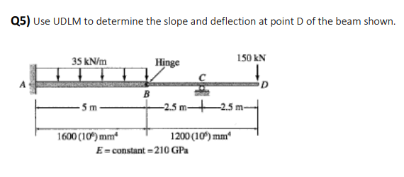 Solved Q5) Use UDLM to determine the slope and deflection at | Chegg.com