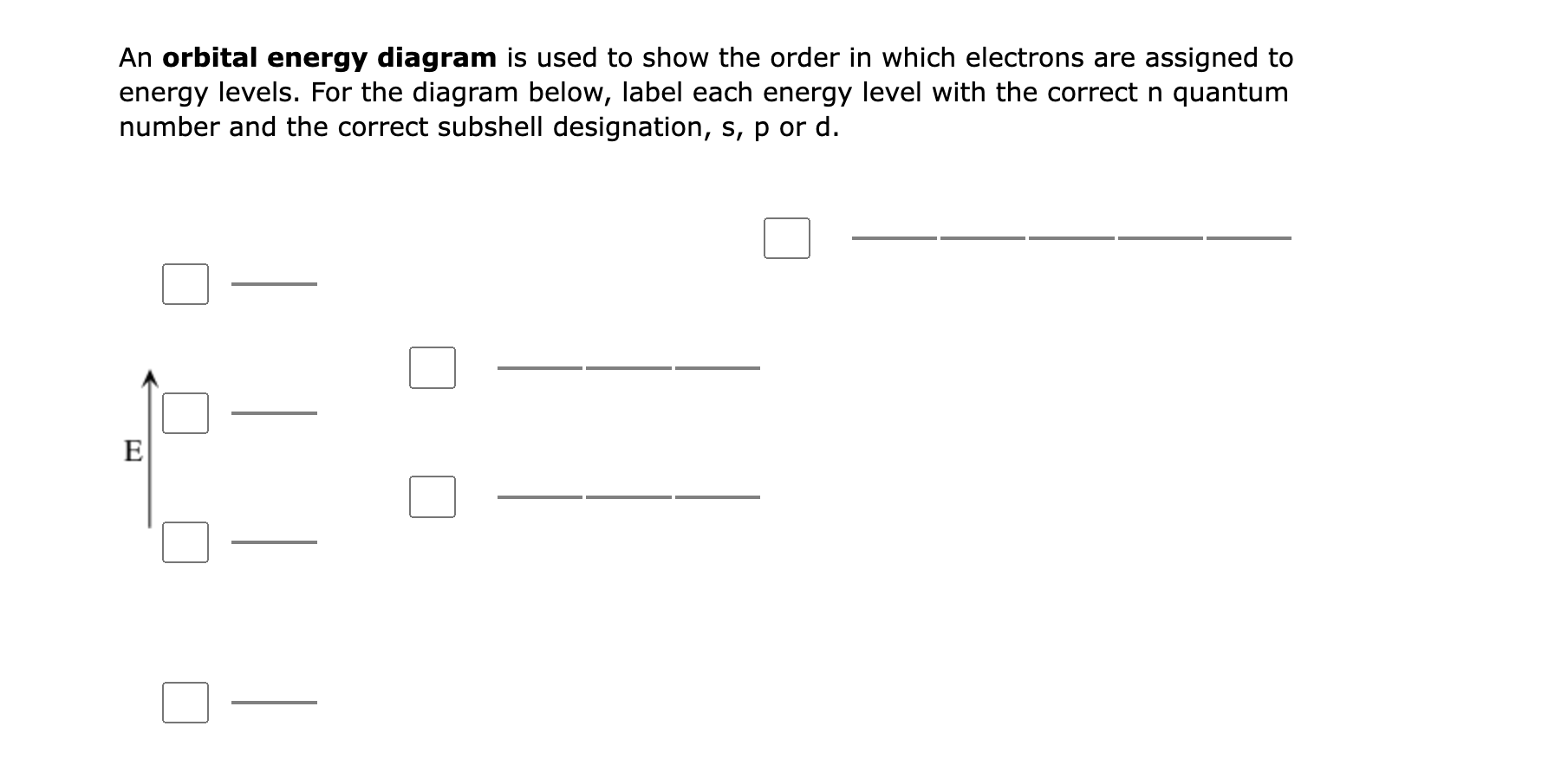 Solved An orbital energy diagram is used to show the order | Chegg.com
