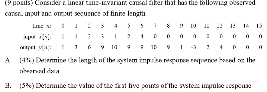 Solved (9 points) Consider a linear time-invariant causal | Chegg.com