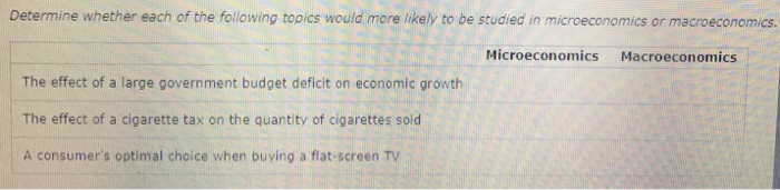 Solved Determine whether each of the following topics would | Chegg.com