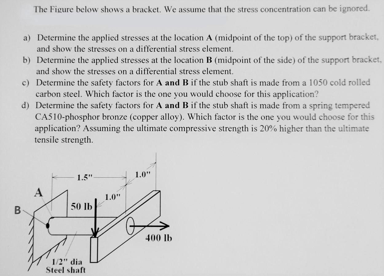 Solved The Figure below shows a bracket. We assume that the | Chegg.com