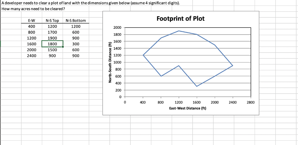 Solved A developer needs to clear a plot of land with the | Chegg.com