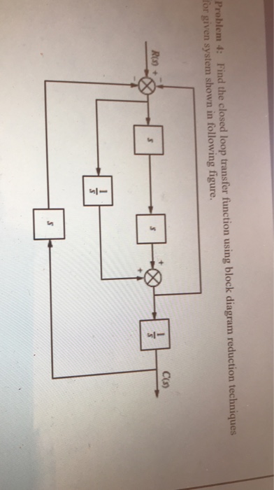 Solved Problem 4: Find the closed loop transfer function | Chegg.com