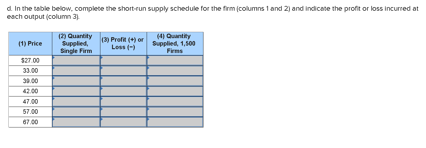 Solved d. In the table below, complete the short-run supply | Chegg.com