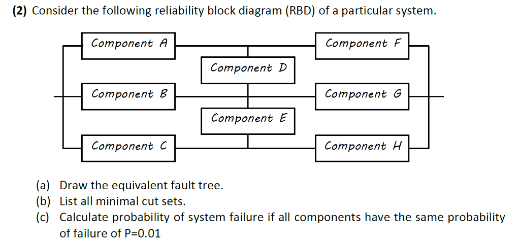 (2) Consider the following reliability block diagram | Chegg.com