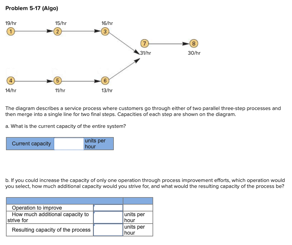 Solved Problem 5-17 (Algo) The diagram describes a service | Chegg.com
