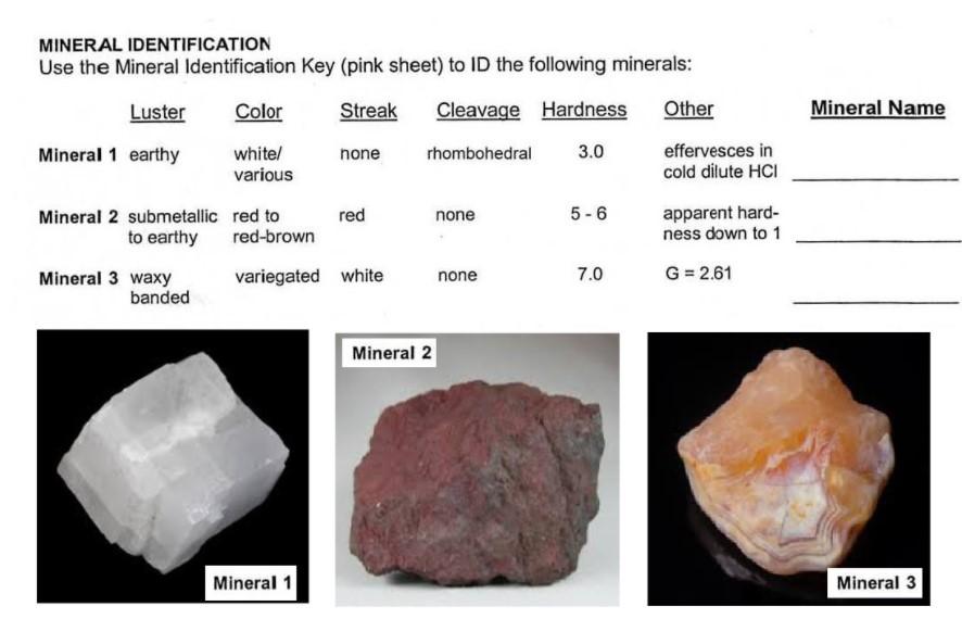 Solved MINERAL IDENTIFICATION Use the Mineral Identification | Chegg.com