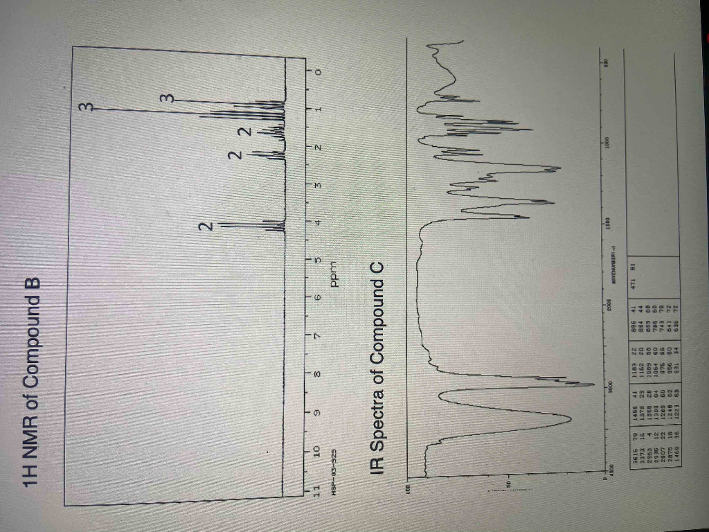 Solved 13C-NMR spectrum of Compound A is shown below. A | Chegg.com