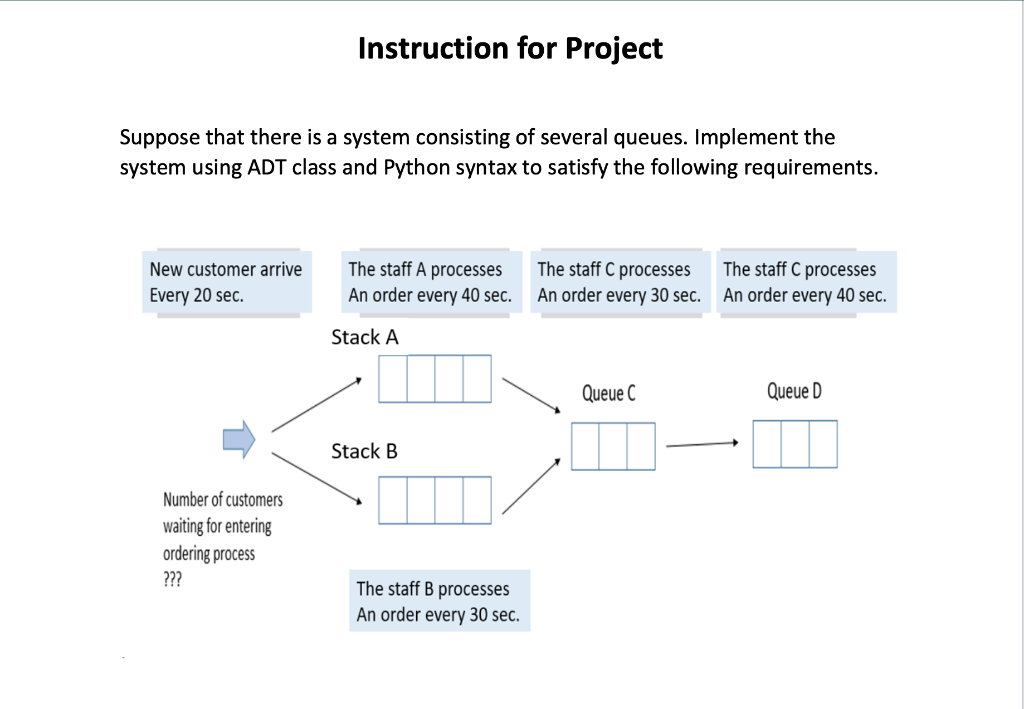 Solved Python: If the customers are stored in a linked list, | Chegg.com
