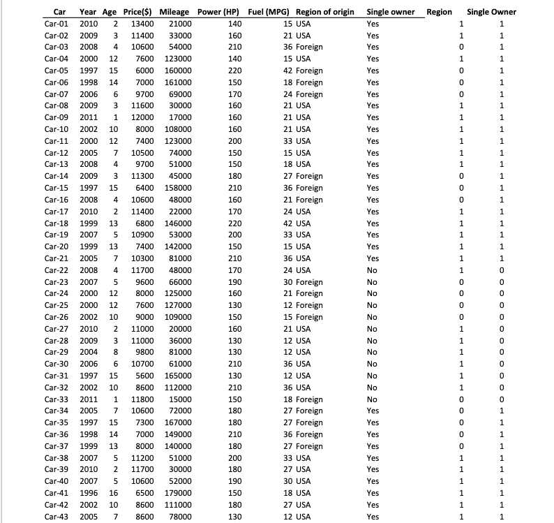 Use MLR Discussion Data.xlsx to answer the following | Chegg.com