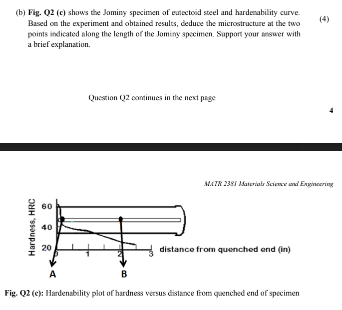 (4 ) (b) Fig. Q2 (c) shows the Jominy specimen of | Chegg.com