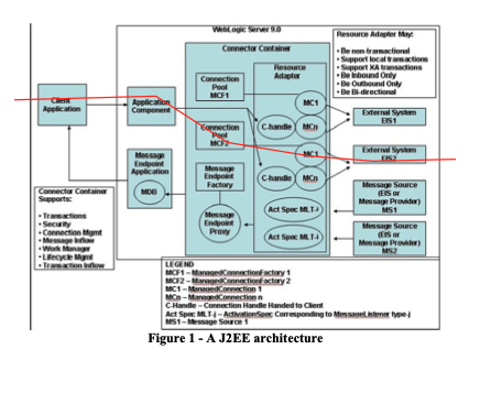 Solved We have discussed several basic architecture styles | Chegg.com