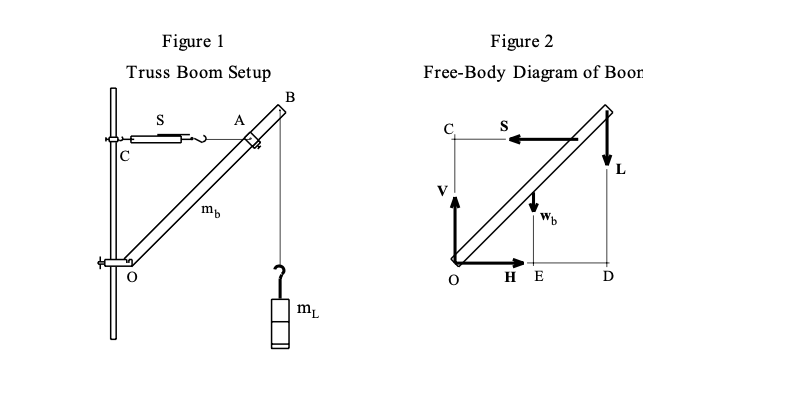 Solved MOMENTS IN STATIC SYSTEMS (Physics): Free-Body | Chegg.com