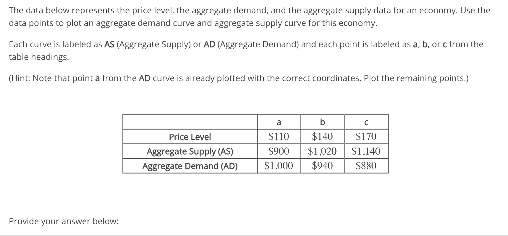 Solved The data below represents the price level, the | Chegg.com