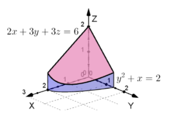 Solved Consider the solid Q shown in the figure Let S be | Chegg.com