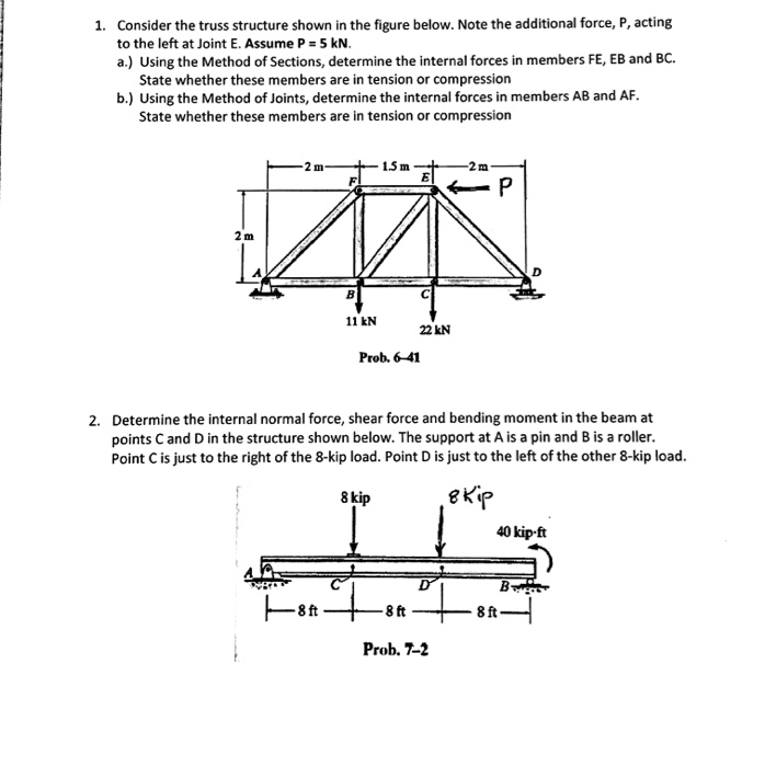 Solved Consider the truss structure shown in the figure | Chegg.com