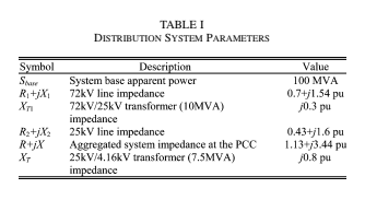 Solved Calculate from the circuit the starting current in pu | Chegg.com