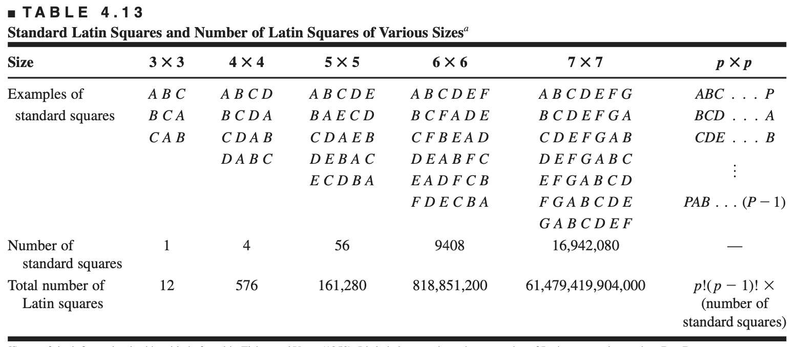 Solved The number of LS's is given in Table 4.13. They are | Chegg.com