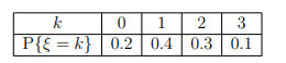 Solved Determine the probability transition matrix ∥Pij∥ for | Chegg.com