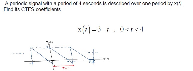 Solved A periodic signal with a period of 4 ﻿seconds is | Chegg.com