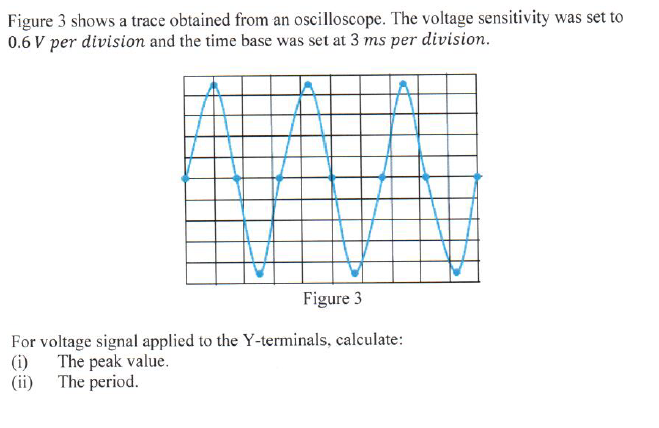 Solved Figure 3 shows a trace obtained from an oscilloscope. | Chegg.com
