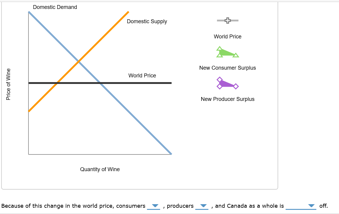 Solved 1. Problems and Applications Q1 The world price of | Chegg.com