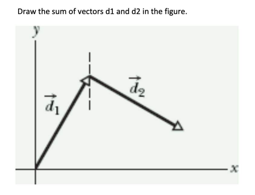 Solved Draw the sum of vectors d1 and d2 in the figure. | Chegg.com