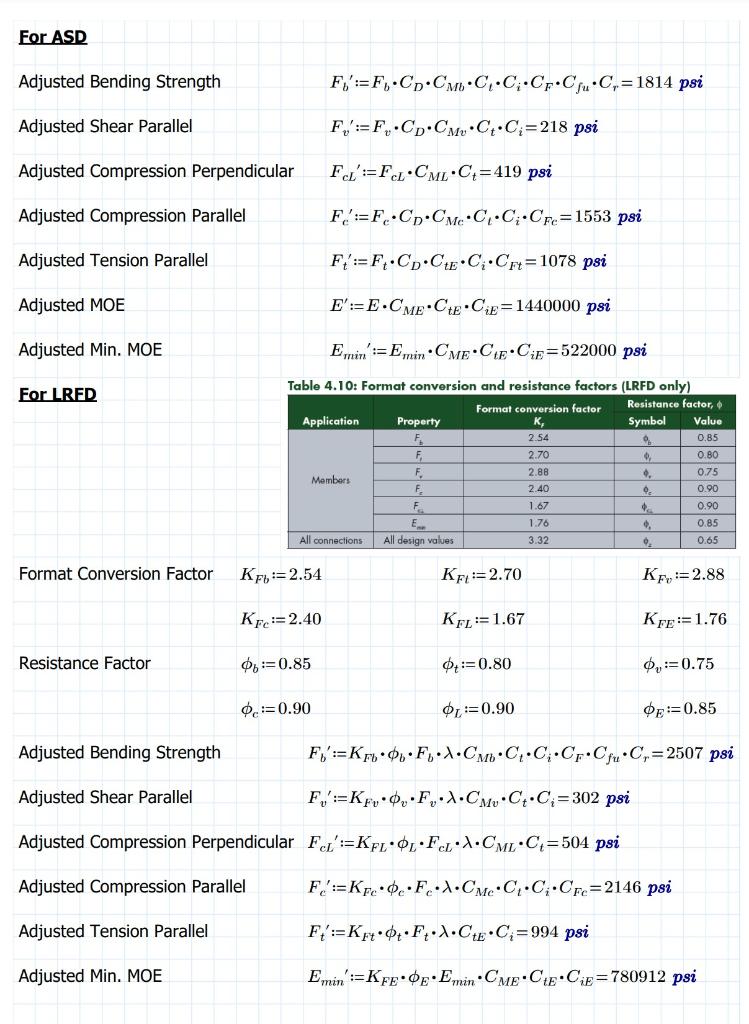 Solved Calculate the ASD and LRFD flexural strength of a | Chegg.com