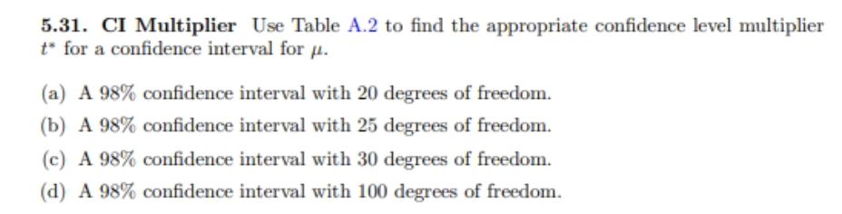 Solved Table A.2: Confidence level multiplier t∗ | Chegg.com