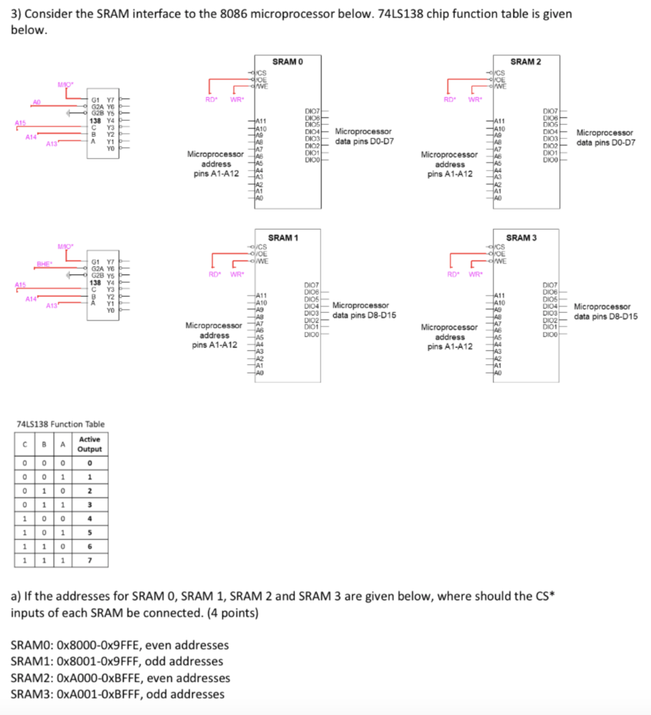3) Consider the SRAM interface to the 8086 | Chegg.com