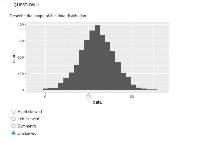 Solved Describe the shape of this data distribution: Right | Chegg.com Solved Describe the shape of this data distribution: Right | Chegg.com