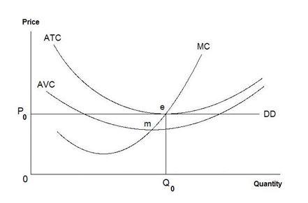 Solved 9. Refer to the above diagram. In this instance, | Chegg.com