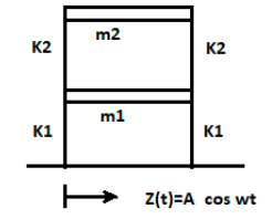 The lateral movement of a two-story building is | Chegg.com