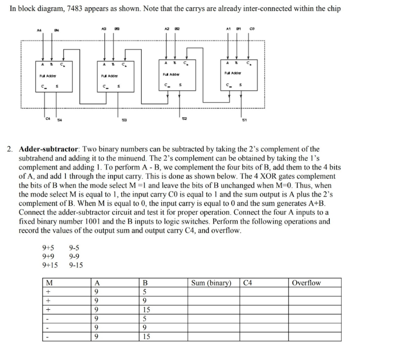 Solved Lab 4 Binary Adder, Subtractor and Multiplier ICS: | Chegg.com
