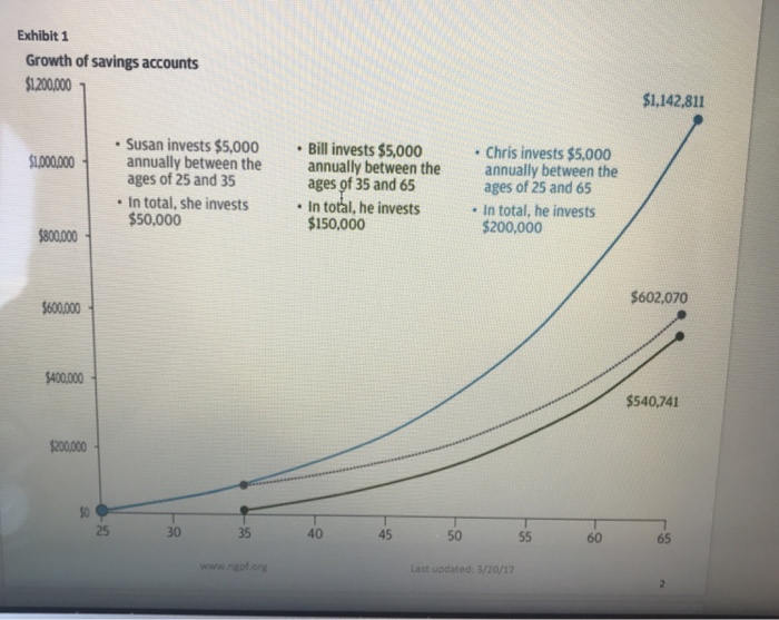 Solved Compound My Interest in 401 (k)s Janelle found | Chegg.com