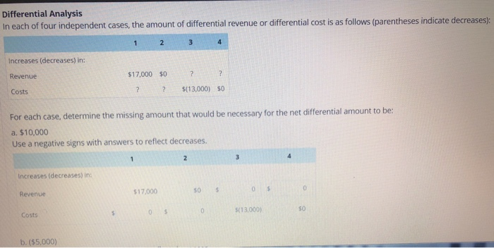 Solved Differential Analysis In each of four independent | Chegg.com