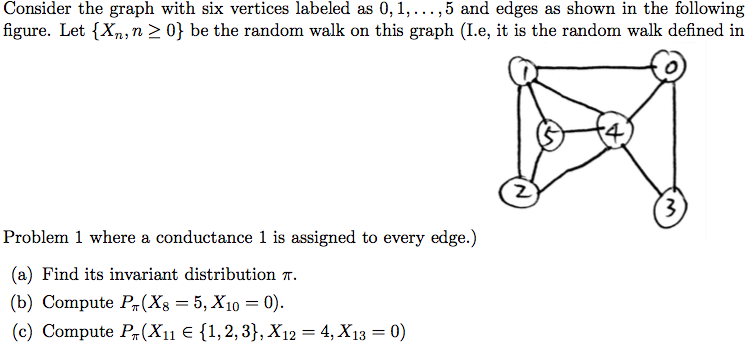 Solved Consider the graph with six vertices labeled as 0, 1, | Chegg.com