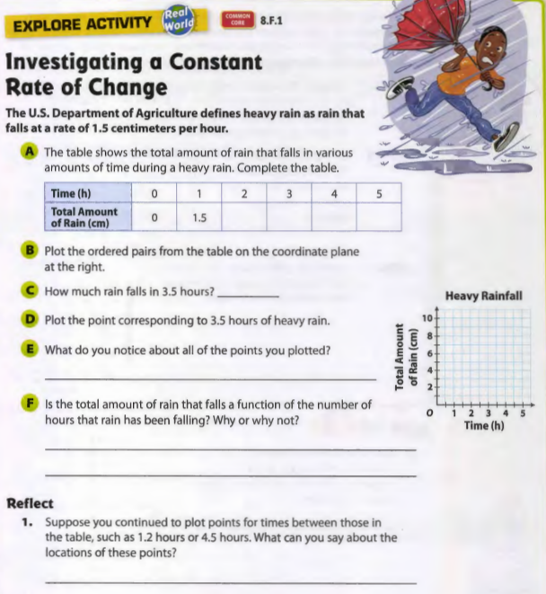 Solved COMMON CORE 8.F.1 EXPLORE ACTIVITY Real world 5 | Chegg.com