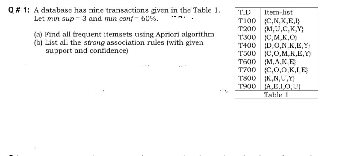 Solved Q 1 A Database Has Nine Transactions Given In The 